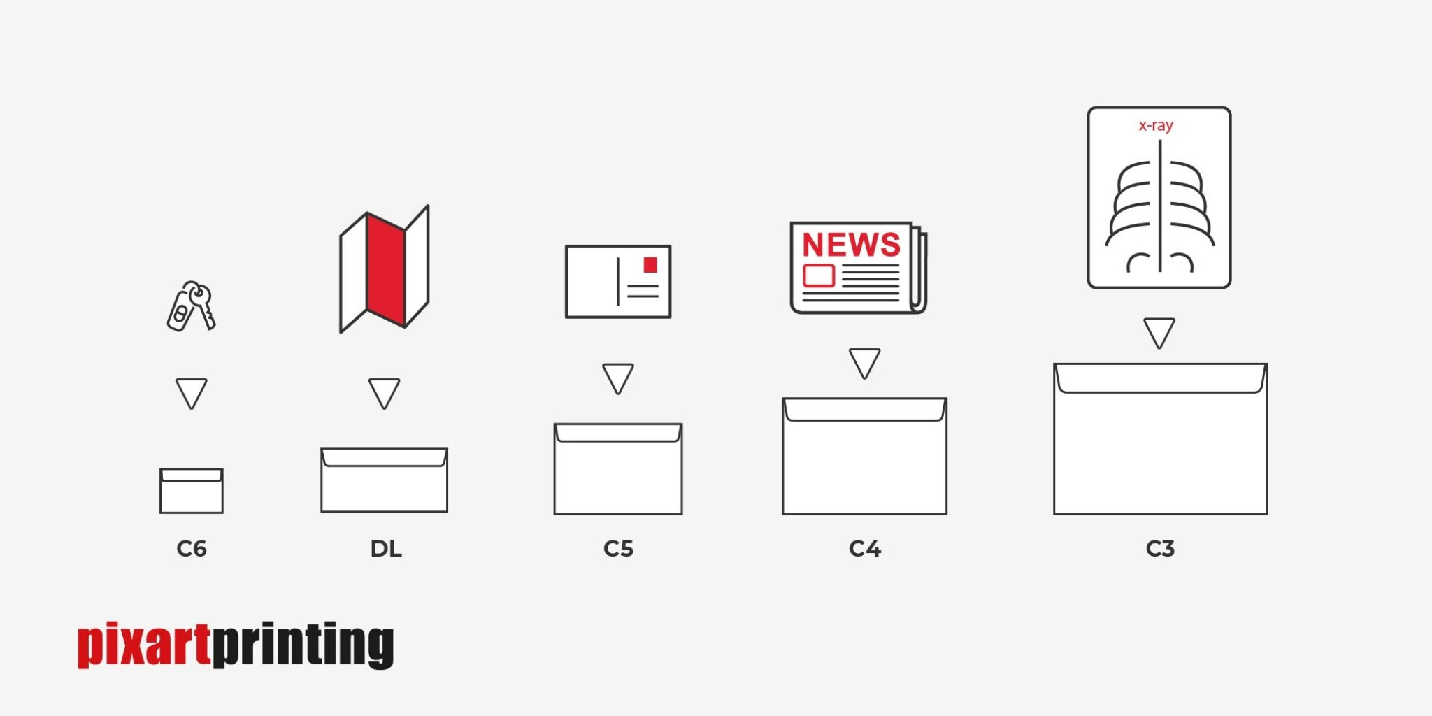 Kuvertstorlek för brev | Pixartprinting